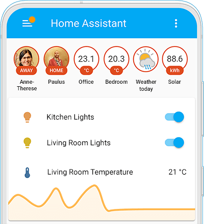 Beginners Guide to Home Assistant -Tech Guides